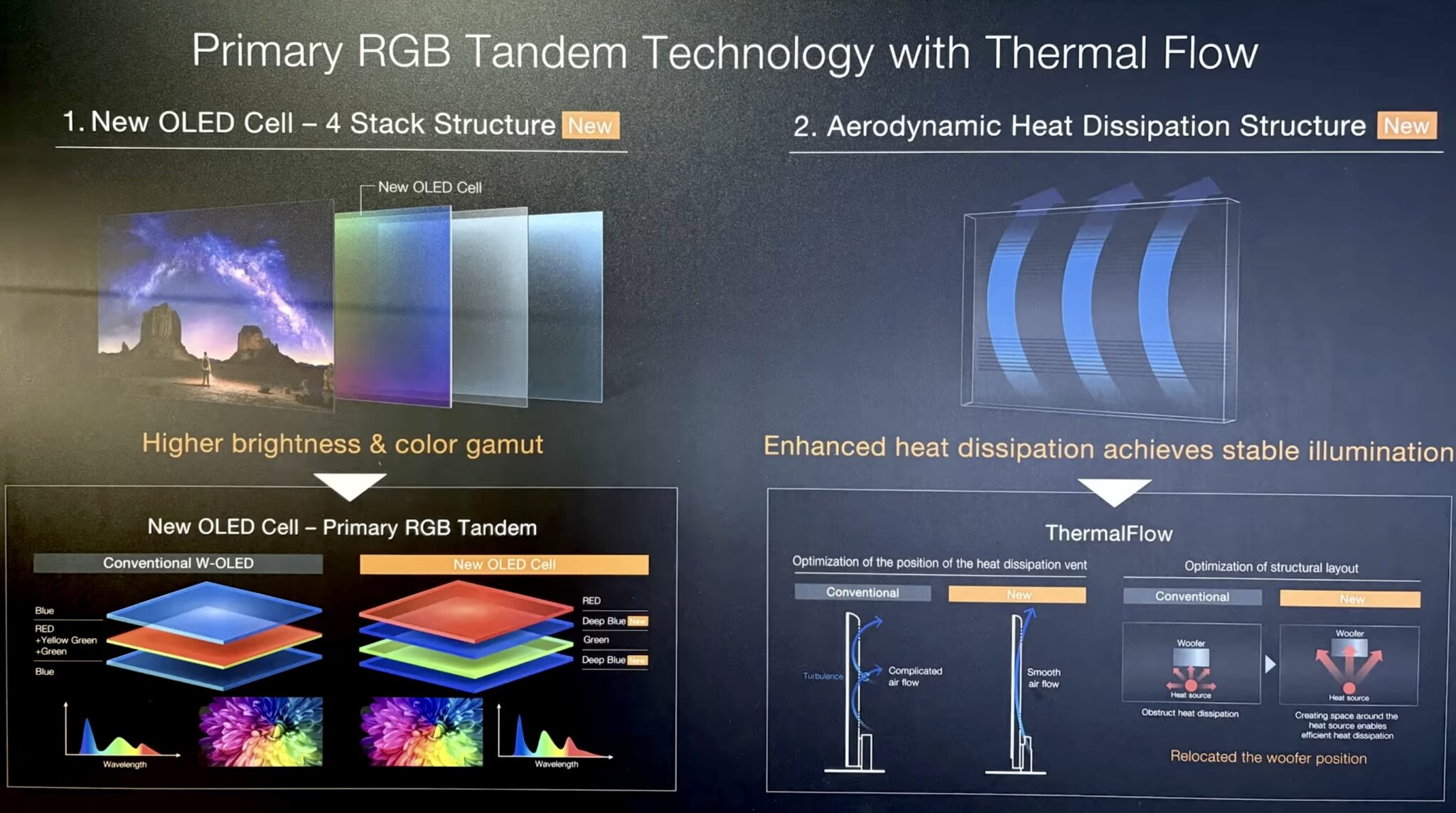 【CES 2025】パナソニック 「プライマリーRGBタンデムパネル」を採用した2025年フラッグシップ有機EL TVVIERA Z95Bを ...